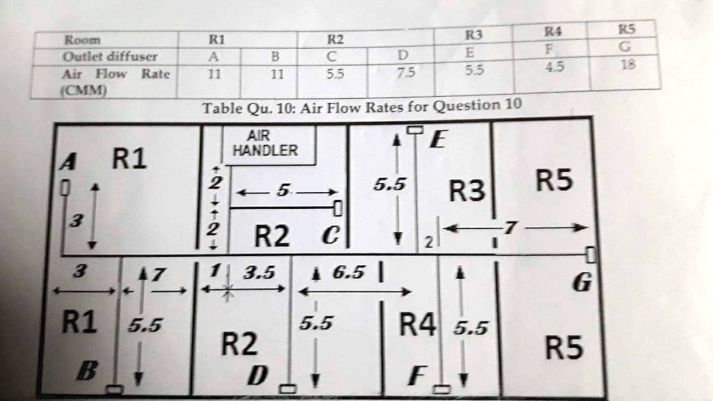 SOLVED: A ducting system has to distribute 63 CMH of dehumidified air ...