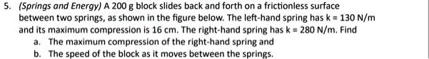 5. (Springs and Energy) A 200 g block slides back and forth on a frictionless surface between ...