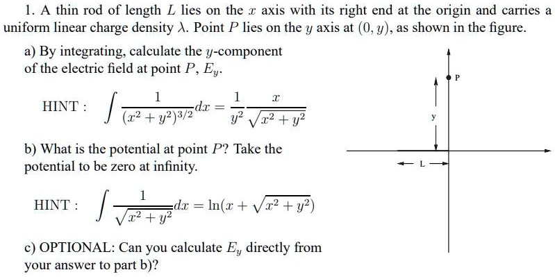 SOLVED: A thin rod of length L lies on the axis with its right end at ... SOLVED: A thin rod of length L lies on the axis with its right end at ...