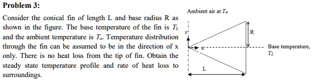Problem 3: Consider the conical fin of length L and base radius R as ...