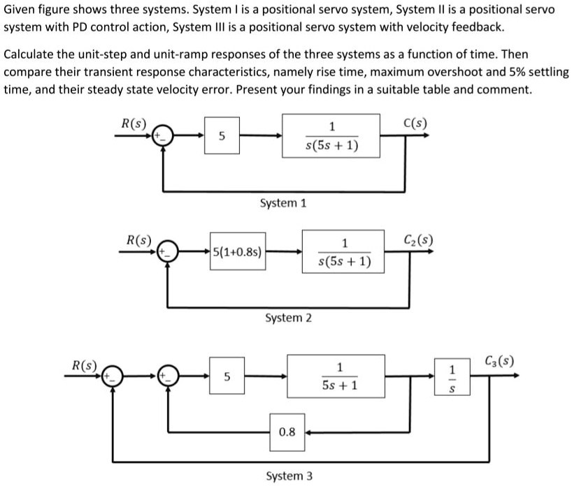 Solved Given Figure Shows Three Systems System I Is A Positional Servo System System Ii Is A