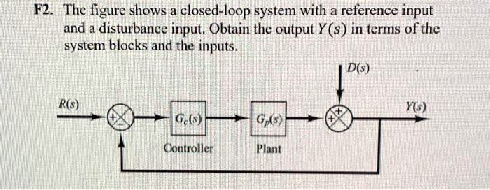 F2the Figure Shows A Closed Loop System With A Reference Input And A Disturbance Inputobtain The