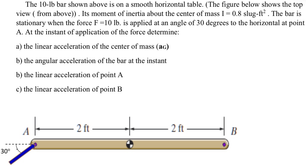 The 10-lb bar shown above is on a smooth horizontal table. (The figure ...