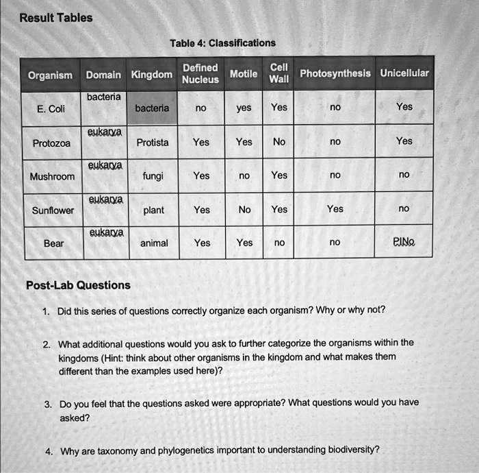 please help me on the questions result tables table 4 classifications defined cell organism ...