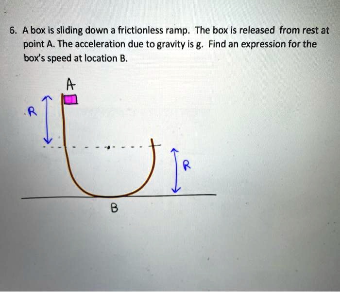 a box is sliding down a frictionless ramp the box is released from rest ...