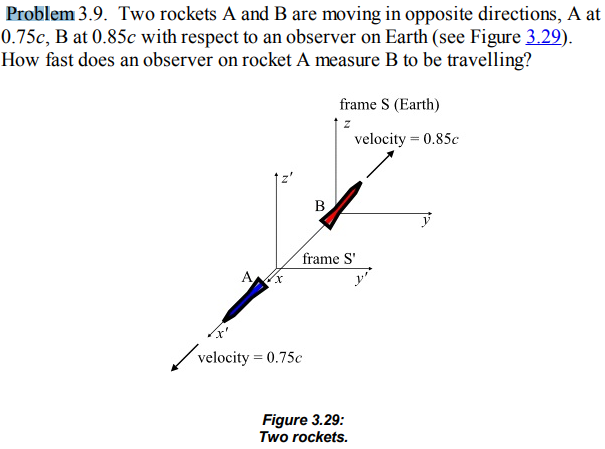 two rockets a and b are moving in opposite directions a at 075c b at ...