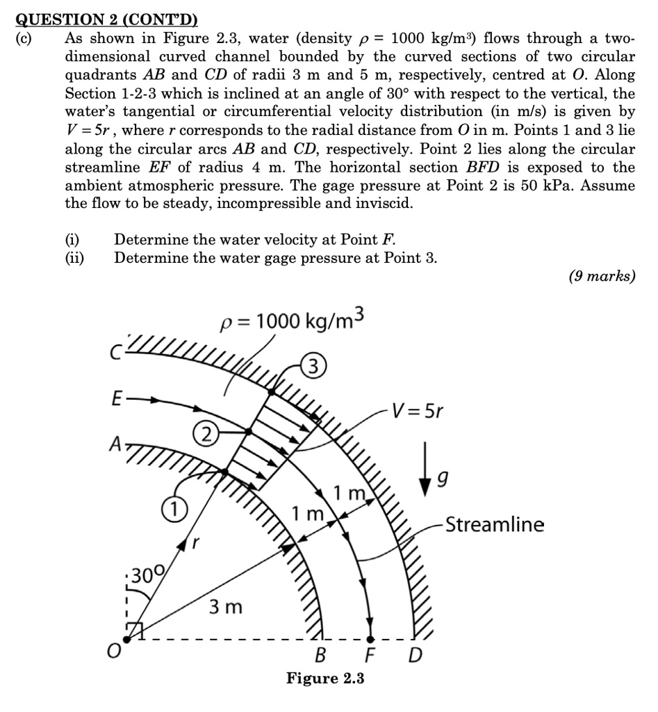 SOLVED: As shown in Figure 2.3, water (density ρ = 1000 kg/m3) flows ...