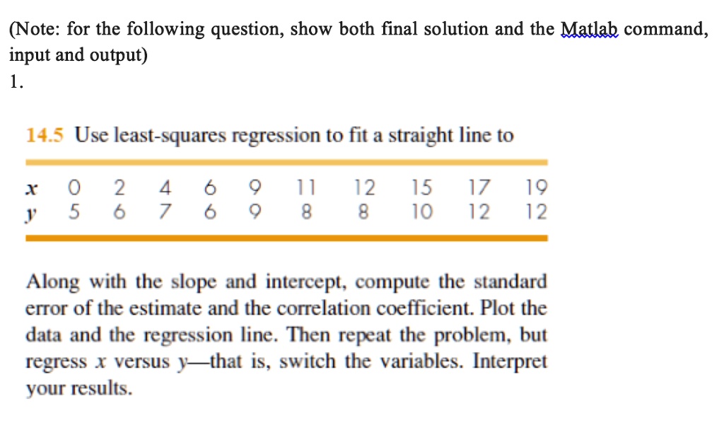 SOLVED: Please solve it using Matlab. (Note: for the following question, show both the final ...