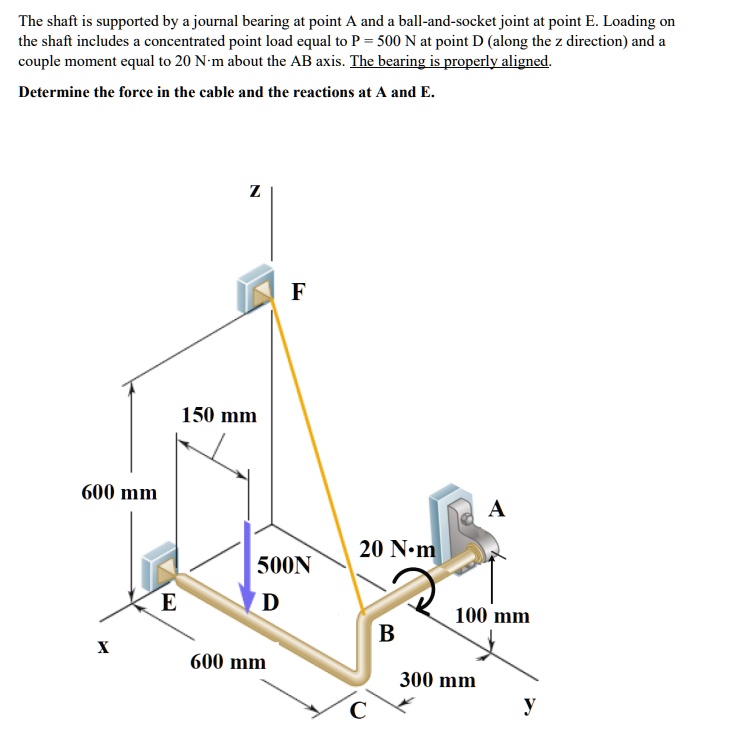 SOLVED: The shaft is supported by a journal bearing at point A and a ...