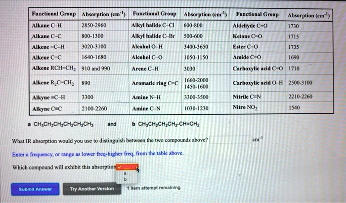 SOLVED: Functional Group Absorption (cm-!) Functional Group Absorption (cm-!) Functional Group ...