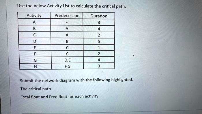 SOLVED: Use the below Activity List to calculate the critica path Activity Predecessor Duration ...