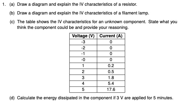 1. (a) Draw a diagram and explain the IV characteristics of a resistor ...