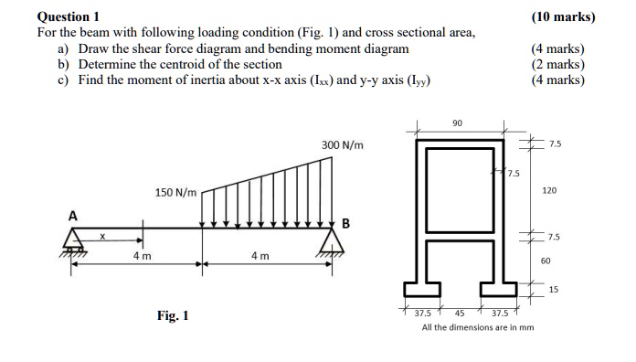 SOLVED: Question 1 For the beam with following loading condition (Fig ...