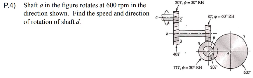 P.4) Shaft a in the figure rotates at 600 rpm in...