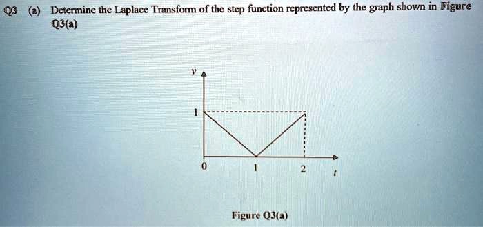 q3 2 determine the laplace transform of the stcp function rcpresented by the graph shown in ...