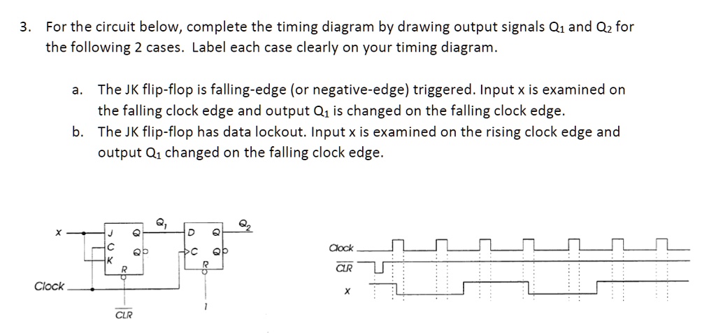 SOLVED: For the circuit below, complete the timing diagram by drawing output signals Q1 and Q2 ...