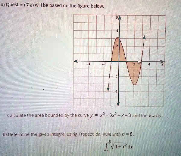 a) Question 7 a) will be based on the figure below. Calculate the area bounded by the curve y ...