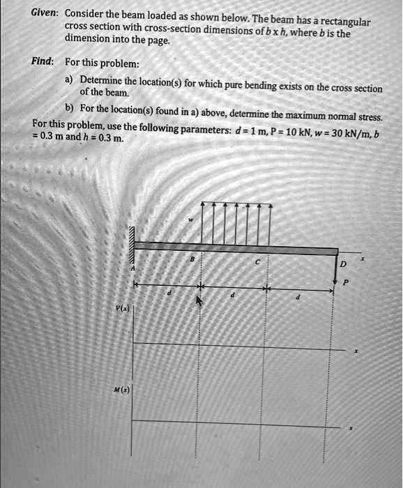 given consider the beam loaded as shown below the beam has a cross ...