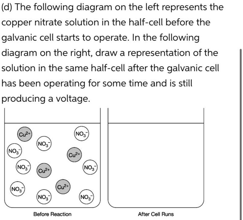 (d) The following diagram on the left represents the copper nitrate ...