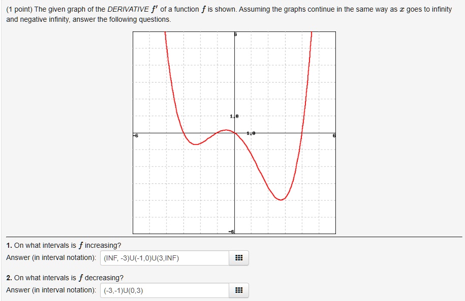 (1 point) The given graph of the DERIVATIVE f' of a function f is shown ...