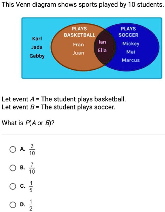 This Venn diagram shows sports played by 10...