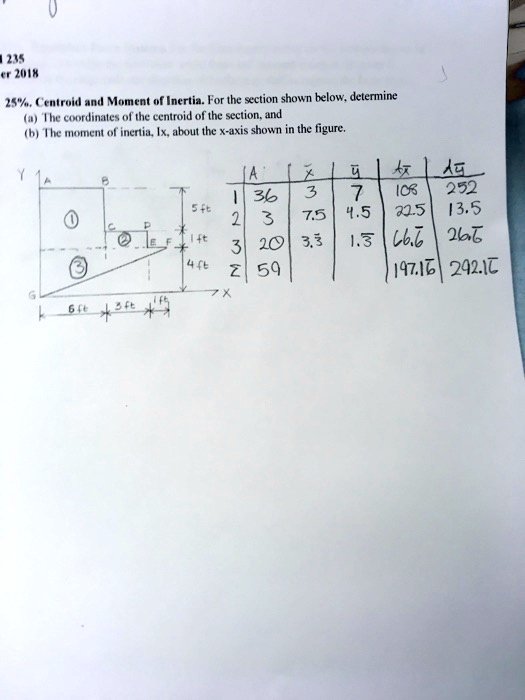SOLVED: 235 er2018 25%. Centroid and Moment of Inertia. For the section ...