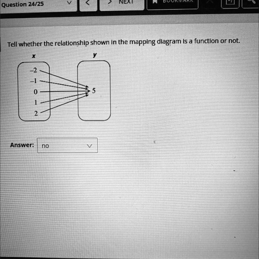 Only Functions Have Mapping Diagrams Solved Mapping Diagrams Only Functions Have Mapping Diagrams Solved Mapping Diagrams