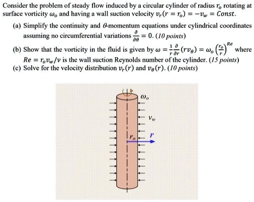 Consider the problem of steady flow induced by a circular cylinder of ...