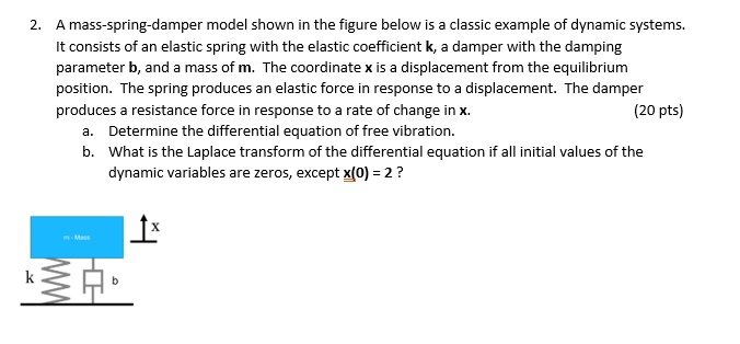 SOLVED: 2. A mass-spring-damper model shown in the figure below is a ...