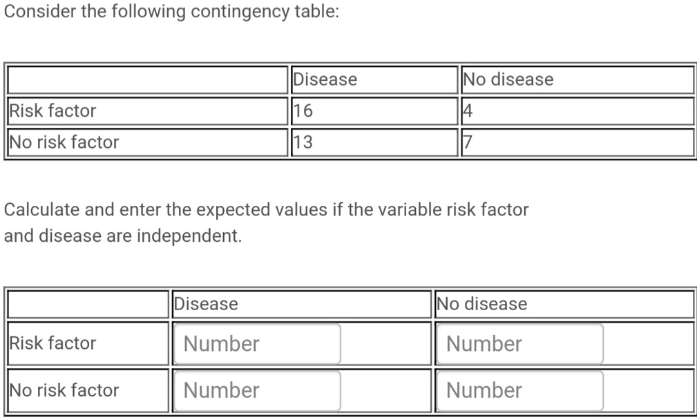 SOLVED: Consider the following contingency table: Disease No disease ...