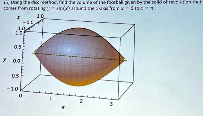 SOLVED: 5) Using the disk method, find the volume of the football given ...