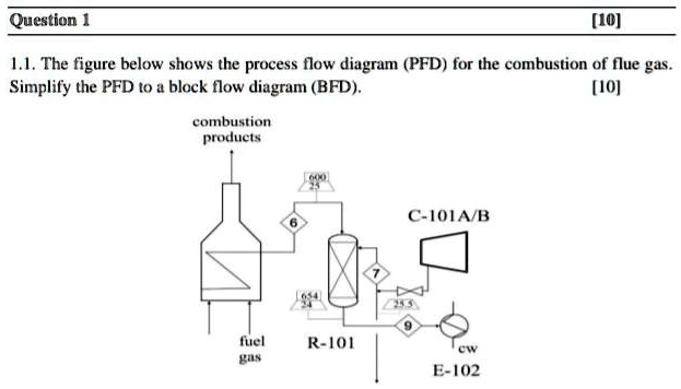 SOLVED: 1.1. The figure below shows the process flow diagram (PFD) for ...