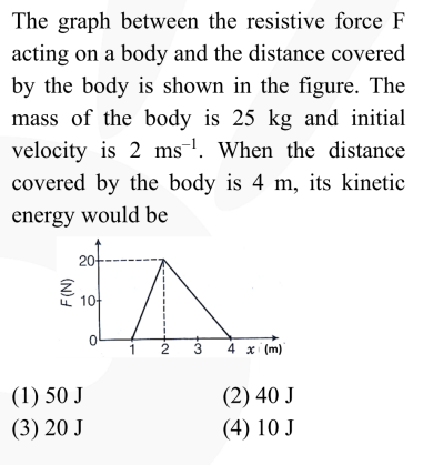 The graph between the resistive force F acting on a body and the ...