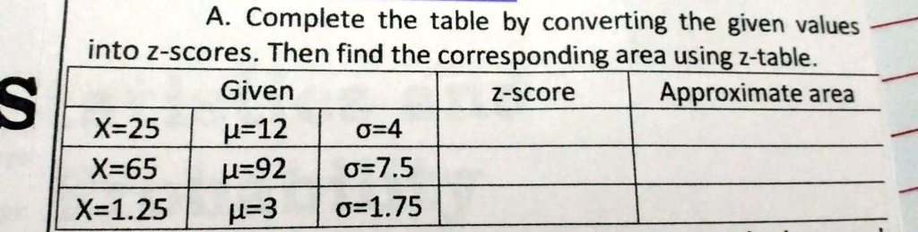 SOLVED: A Complete the table by converting the given values into Z-scores Then find the ...