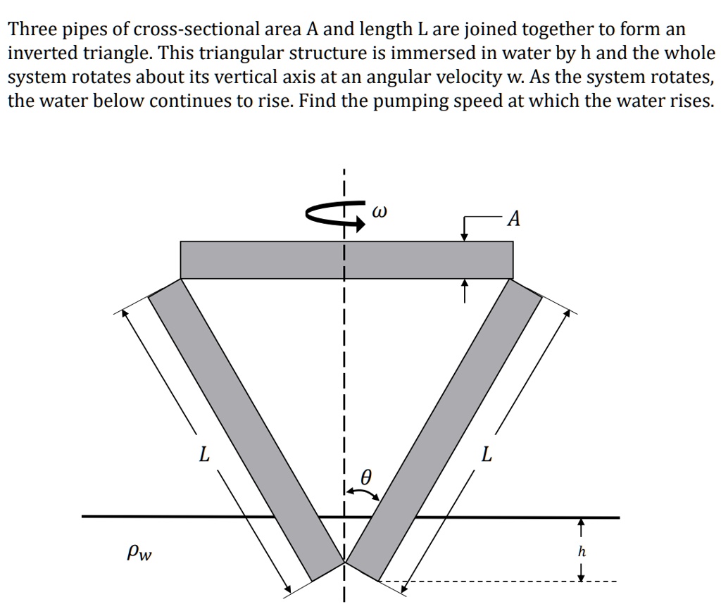 SOLVED: Three pipes of cross-sectional area A and length L are joined together to form an ...