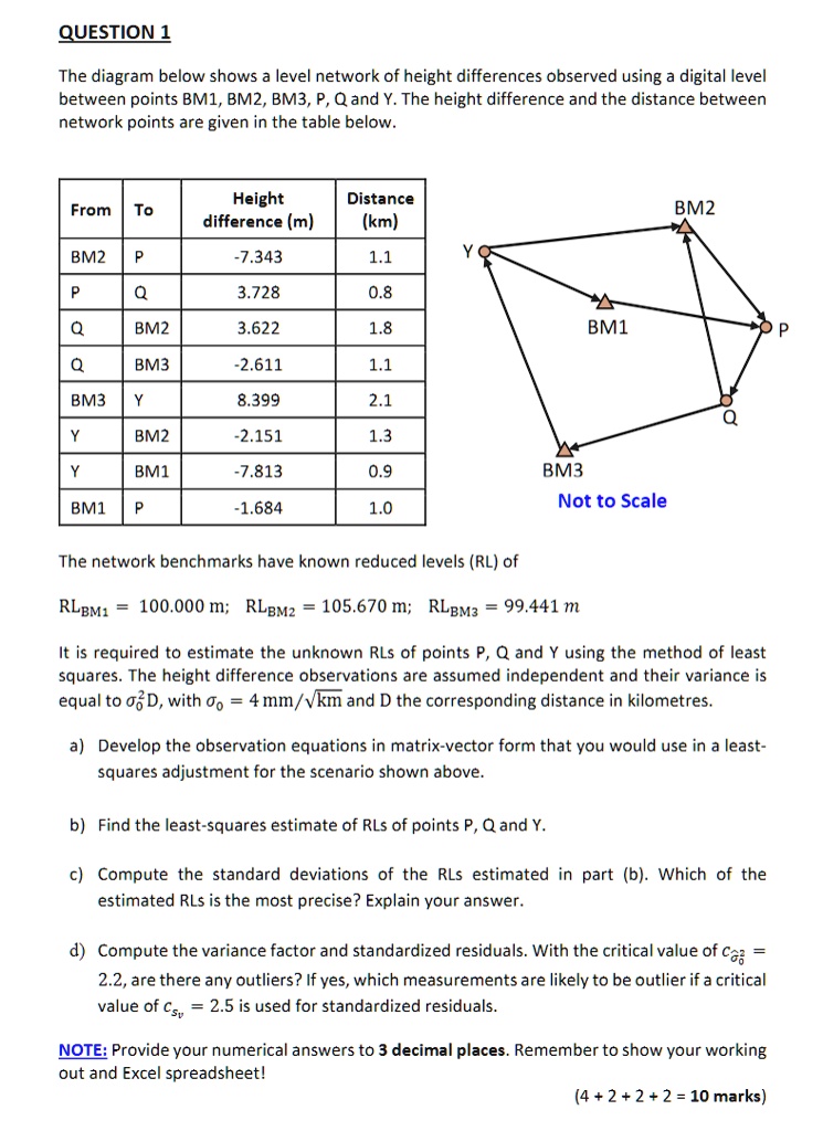 SOLVED: The diagram below shows a level network of height differences ...