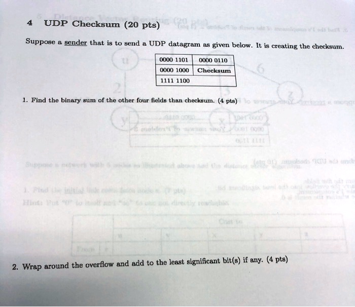 4 UDP Checksum (20 pts) Suppose a sender that is to send a UDP datagram ...