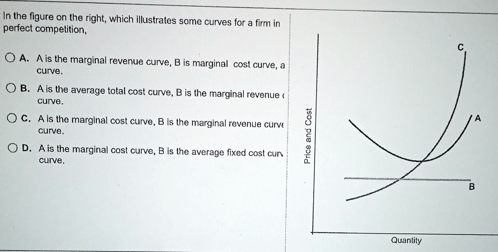 SOLVED: In the figure on the right, which illustrates some curves for a ...