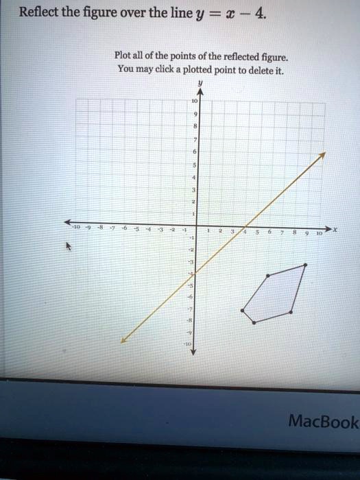 Solved Reflect The Figure Over The Line Y € 4 Plot All Of The Points Of The Reflected