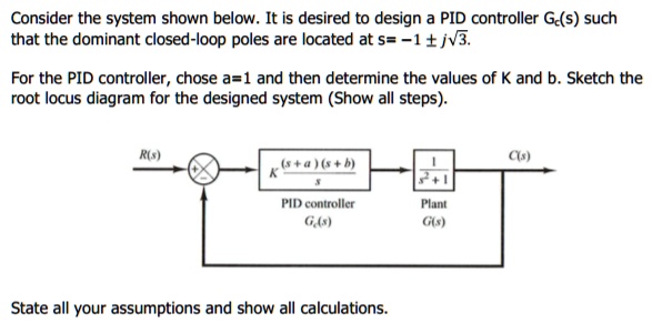 SOLVED: Consider the system shown below.It is desired to design a PID ...