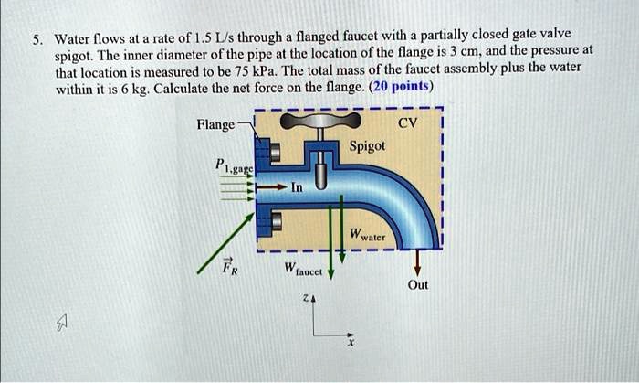 5. Water flows at a rate of 1.5 L/s through a flanged faucet with a ...