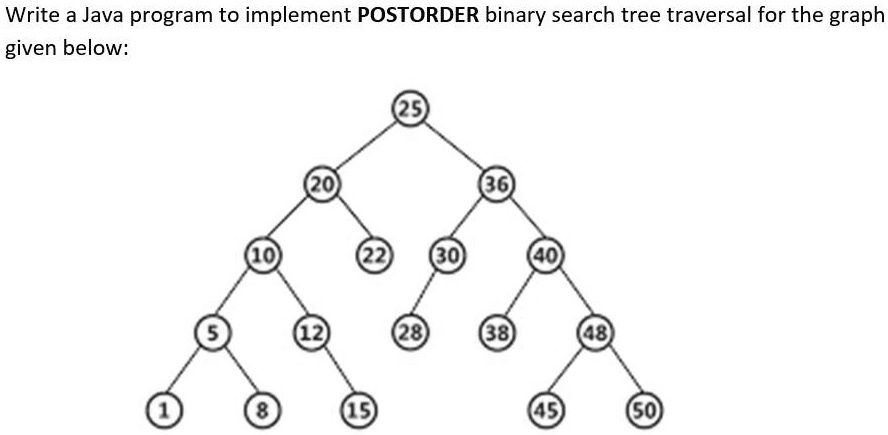 Solved Write A Java Program To Implement Postorder Binary Search Tree Traversal For The Graph