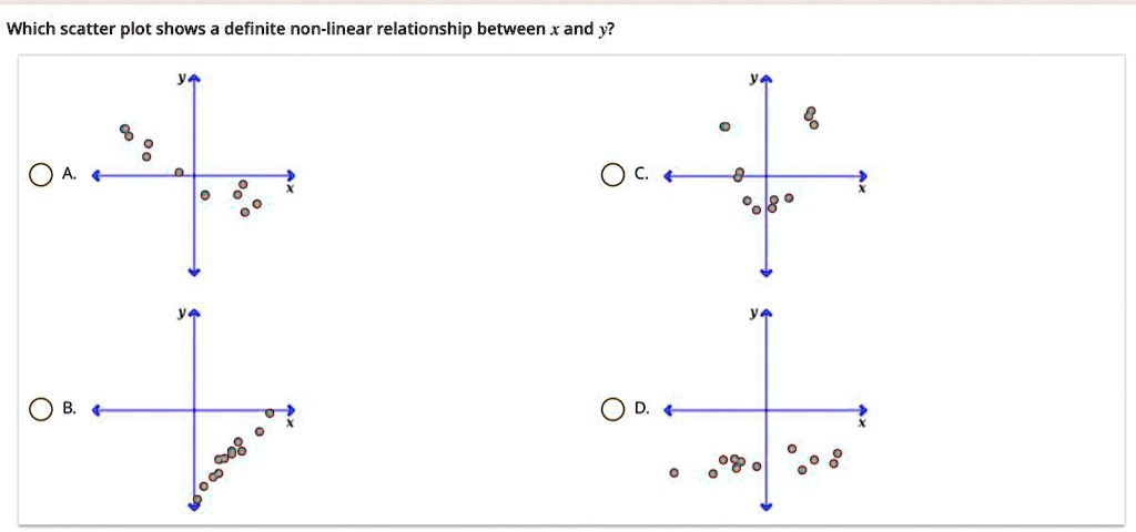 SOLVED: The question in the image: Which scatter plot shows a definite ...