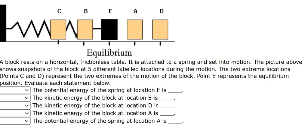 a block rests on a horizontal frictionless table it is attached to a spring and set into motion ...
