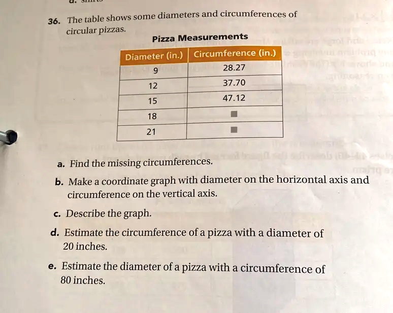 36. The table shows some diameters and circumferences of circular ...