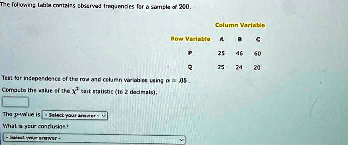 The following table contains observed frequencies for a sample of 200. Column Variable Row ...