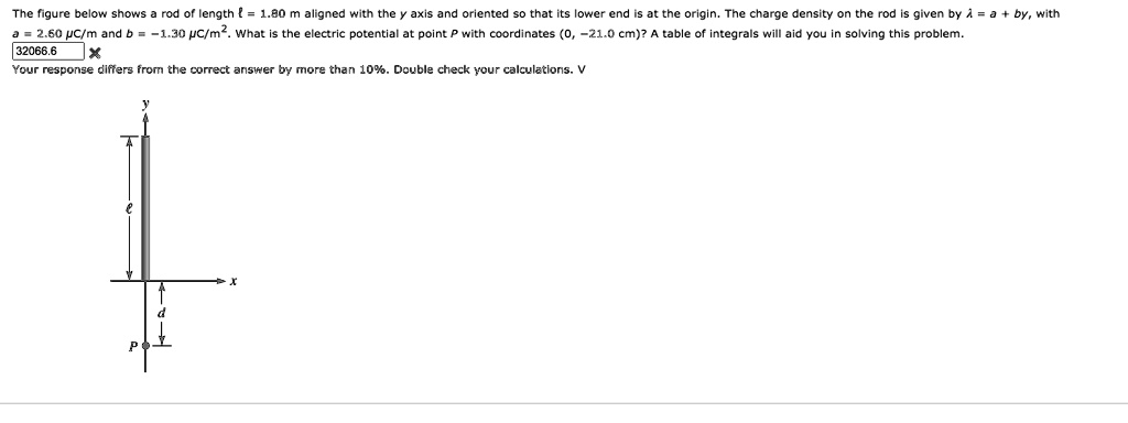 SOLVED: The figure below shows rod O length 1.80 aligned with the axis ...