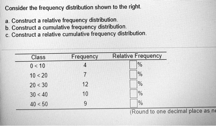 Solved Consider The Frequency Distribution Shown To The Right