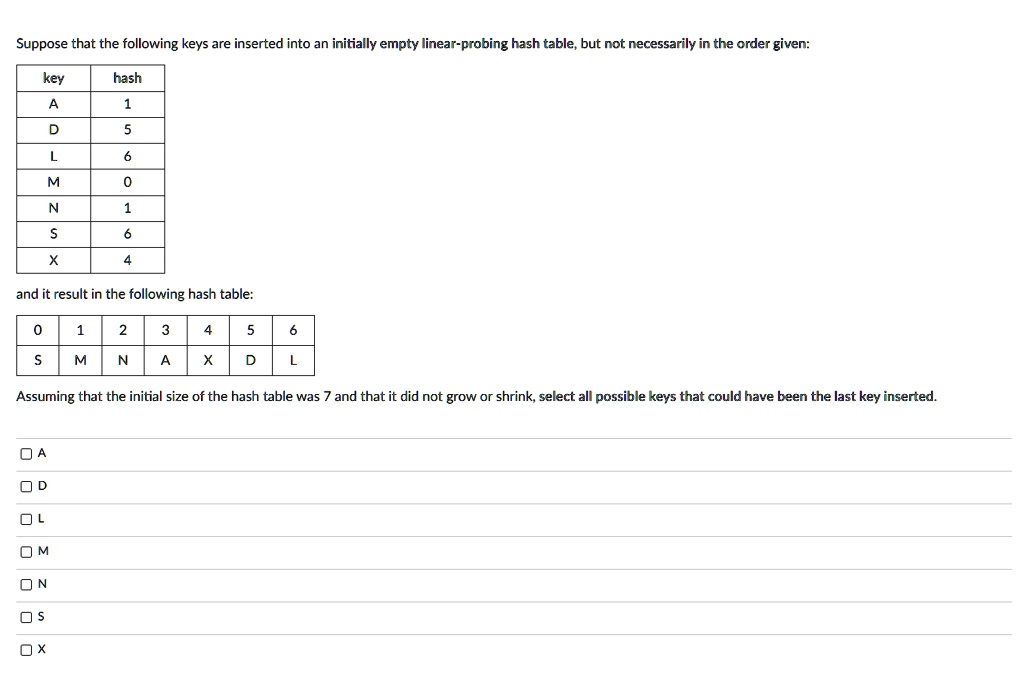 SOLVED: Suppose that the following keys are inserted into an initially ...