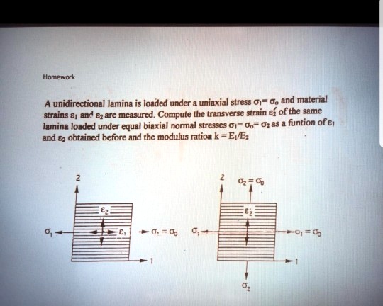 Homework A unidirectional lamina is loaded under a uniaxial stress σ1 ...